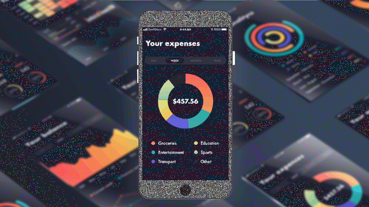 Pie Chart Perfection: Create with Imgflip – IMGPANDA – A Free Resources ...